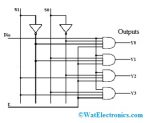 Demultiplexer : Types, Working, Advantages & Its Applications