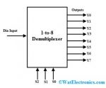 Demultiplexer : Types, Working, Advantages & Its Applications