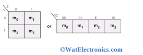 Karnaugh Map : Working, Rules & Example Problems