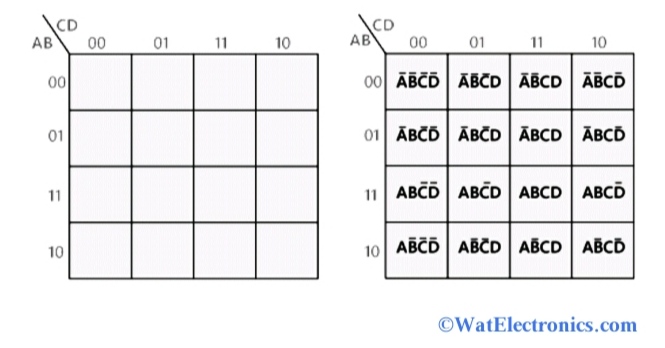 Demystifying The Karnaugh Map: A Comprehensive Guide To Three-Variable ... Demystifying The Karnaugh Map: A Comprehensive Guide To Three-Variable ...