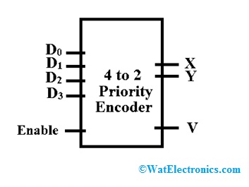 Priority Encoder : Truth Table, Differences & Its Applications