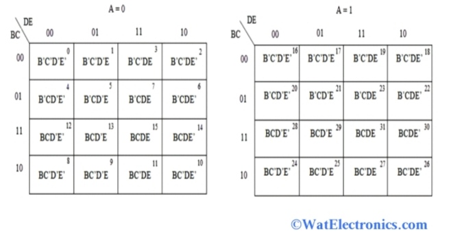 Karnaugh Map : Working, Rules & Example Problems Karnaugh Map : Working, Rules & Example Problems