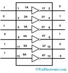 74HCT04 Hex Inverter : Datasheet & Its Working