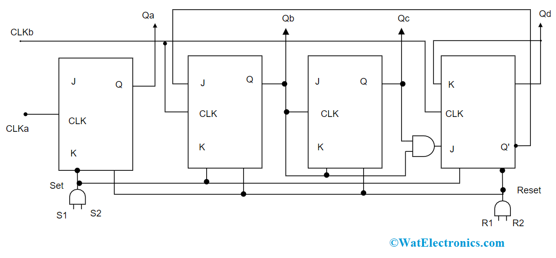 BCD Counter : Design, Operation, Truth Table & Applications