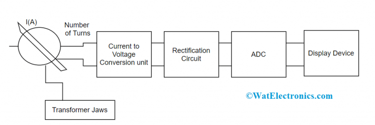 Clamp Meter : Design, Types, Working, Specifications & Its Applications