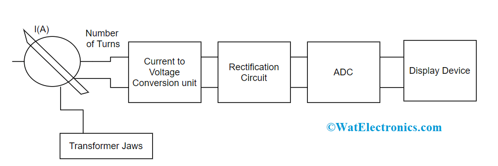 Clamp Meter : Design, Types, Working, Specifications & Its Applications