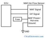 Air Flow Sensor : Working, Types, Interfacing & Its Applications