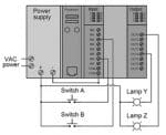 Allen Bradley PLC : Architecture, Circuit,Working, Types & Its Uses
