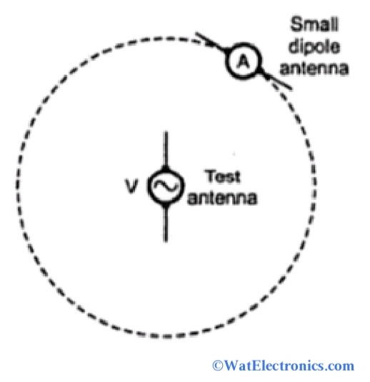 Reciprocity Theorem Statement Verification And Its Experiment