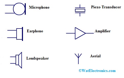 Electronic Circuit Symbols : Their Notation & Reference Designators