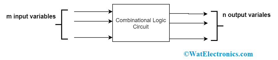 Examples Of Combinational Logic Circuits In Real Life - Design Talk