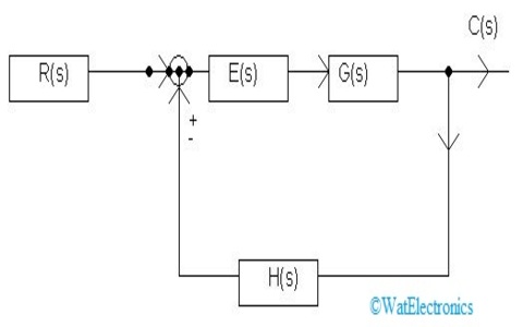Closed-Loop Control System - Definition, Block Diagram and Its Equation