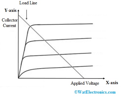 Phototransistor : Construction, Circuit, Characteristics & Its Applications