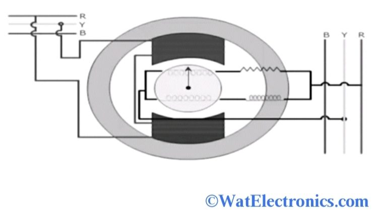 Synchroscope : Circuit, Working, Types & Its Applications