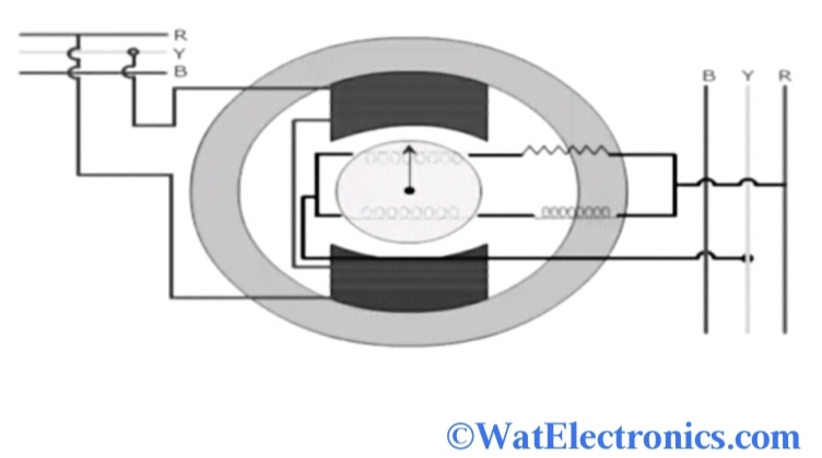 Synchroscope : Circuit, Working, Types & Its Applications