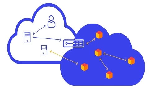 CoAP Protocol : Architecture, Working, Differences & Its Uses