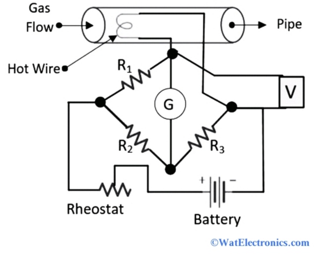 Hot Wire Anemometer : Construction, Types, Working & Its Applications