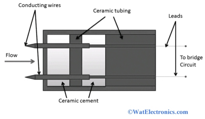 Hot Wire Anemometer : Construction, Types, Working & Its Applications