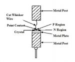 Crystal Diode : Construction, Working, Advantages & Disadvantages
