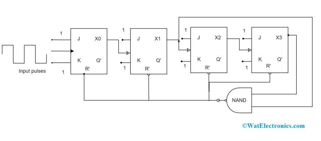 BCD Counter : Design, Operation, Truth Table & Applications