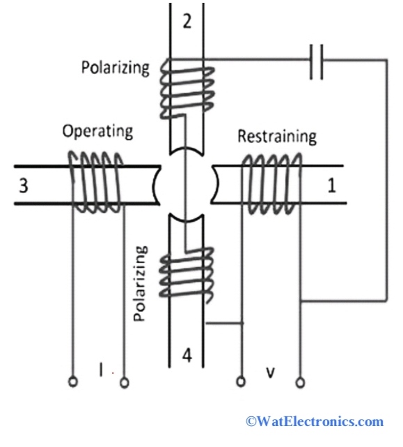 Mho Relay : Working Principle, Characteristics & Its Applications Mho Relay : Working Principle, Characteristics & Its Applications