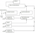 75 Multimeter Multiple Choice Questions (MCQ) with Answers