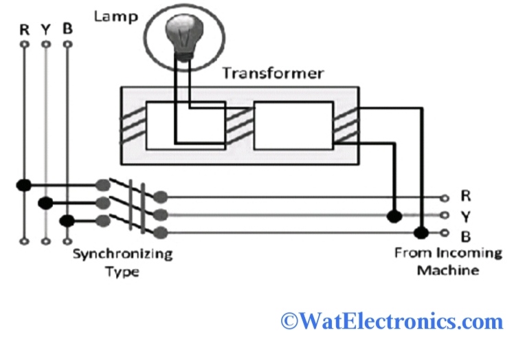 Synchroscope : Circuit, Working, Types & Its Applications