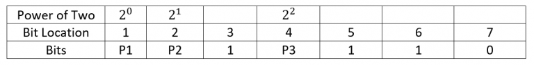 Hamming Code Parity Generation Error Detection And Applications
