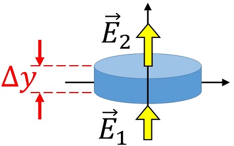Gauss Law : Formula, Derivation, Examples & Its Applications