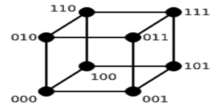 Hamming Code Parity Generation Error Detection And Applications