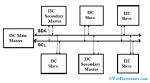 I3C Protocol : Working, Differences & Its Applications