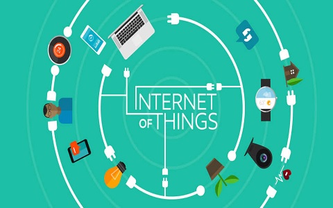 100+ IoT Projects for Engineering Students