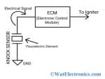 Knock Sensor : Circuit, Working, Types & Its Applications