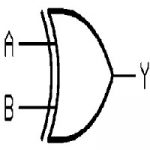 100+ Binary Addition Multiple Choice Questions (MCQ) with Answers