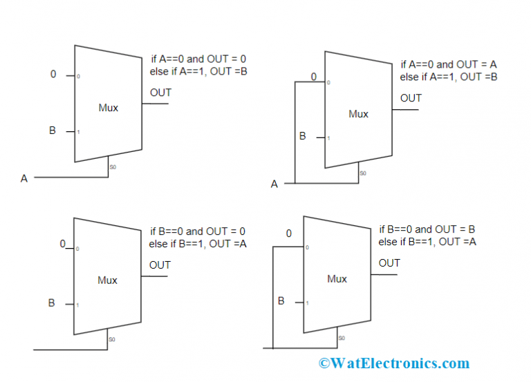 AND Gate : Truth Table, Circuit Diagram, Working & Its Applications