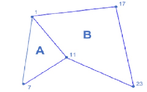 Mesh Analysis : Methods, Steps, Examples and Its Uses