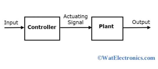 Open Loop And Closed Loop Control System And Their Differences