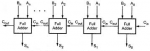 Binary Addition : Rules of Addition, Truth Tables & Logic Gates