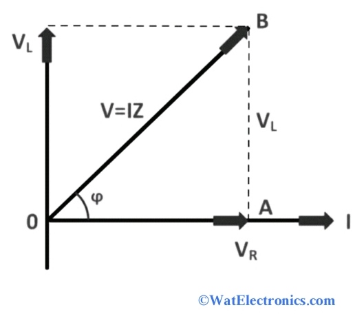 ¿Qué es el circuito RL? Derivación y su diagrama fasorial-Electrón-FMUSER Proveedor integral de ...
