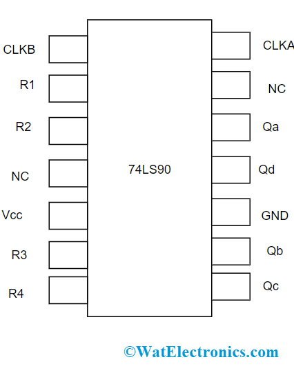 Bcd Counter Design Operation Truth Table And Applications