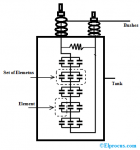 Power Capacitor : Construction, Working, Types and Its Applications