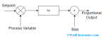 PID Controller : Basics, Circuit, Working and Its Applications