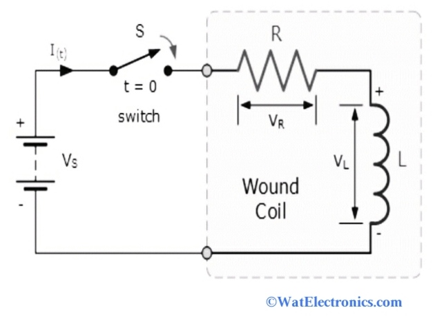 RL Circuit : Derivation, Phasor Diagram, Impedance & Its Uses