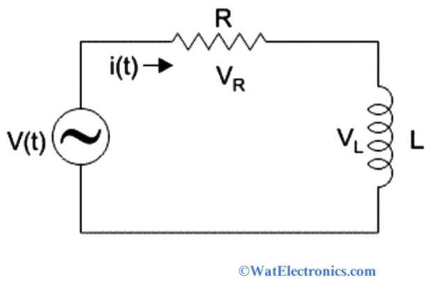 RL Circuit : Derivation, Phasor Diagram, Impedance & Its Uses RL Circuit : Derivation, Phasor Diagram, Impedance & Its Uses