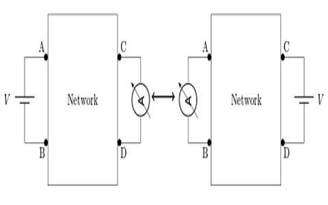 Reciprocity Theorem : Statement, Verification & Its Experiment