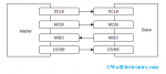 Serial Peripheral Interface : Block Diagram, Working & Its Applications