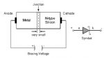 Schottky Diode : Construction, Working, Differences and Its Applications