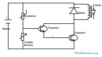 Temperature Sensor : Circuit, Types, Advantages & Its Disadvantages