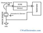 Knock Sensor : Circuit, Working, Types & Its Applications