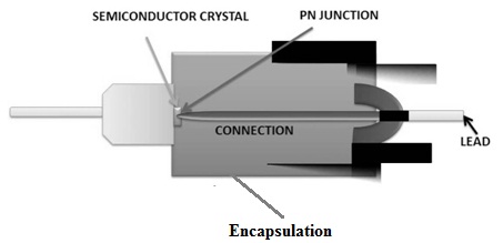 Tunnel Diode : Construction, Working, Characteristics & Its Applications